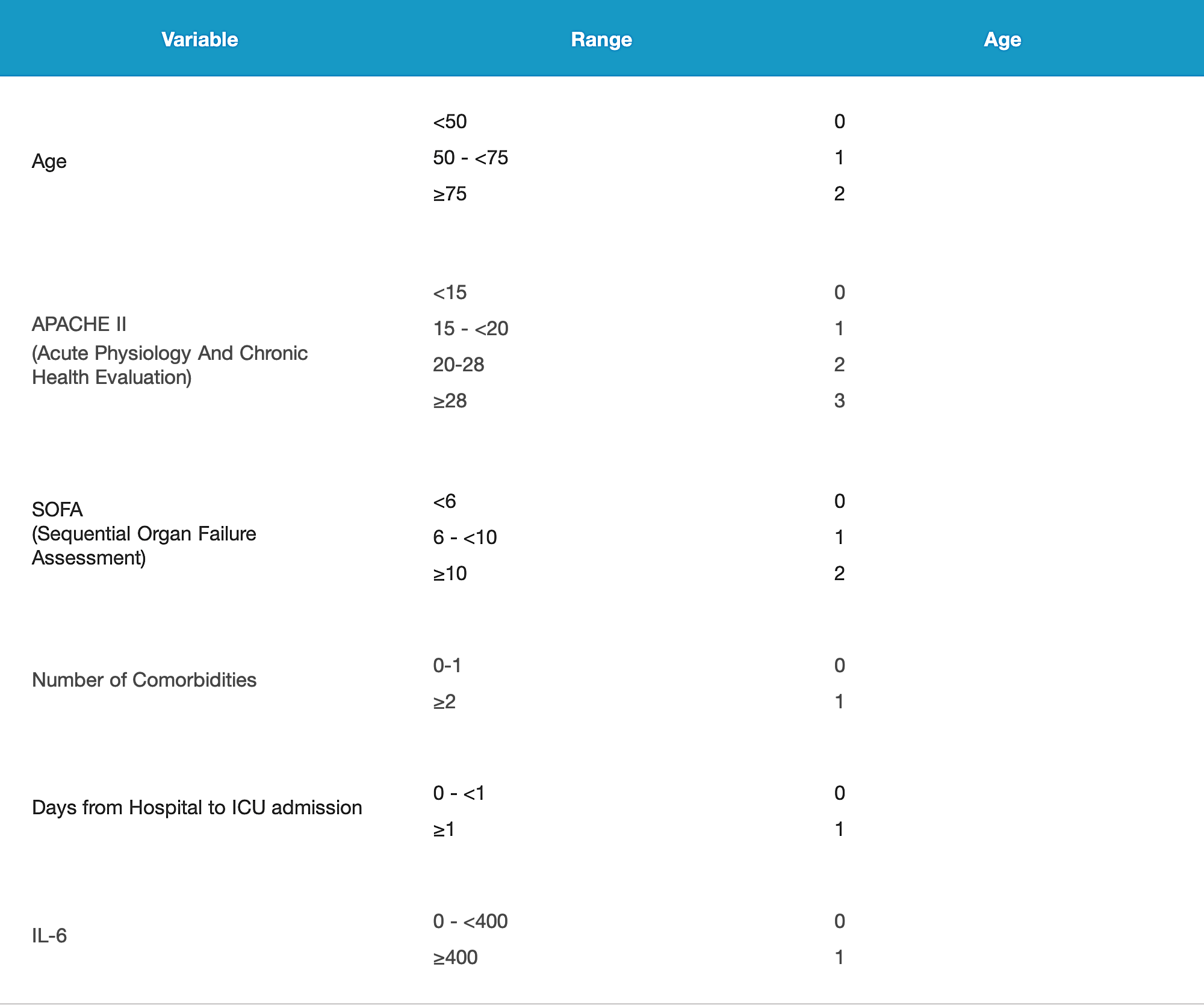 Nutritional Therapy for the Critically III | Articles | Nutrition ...