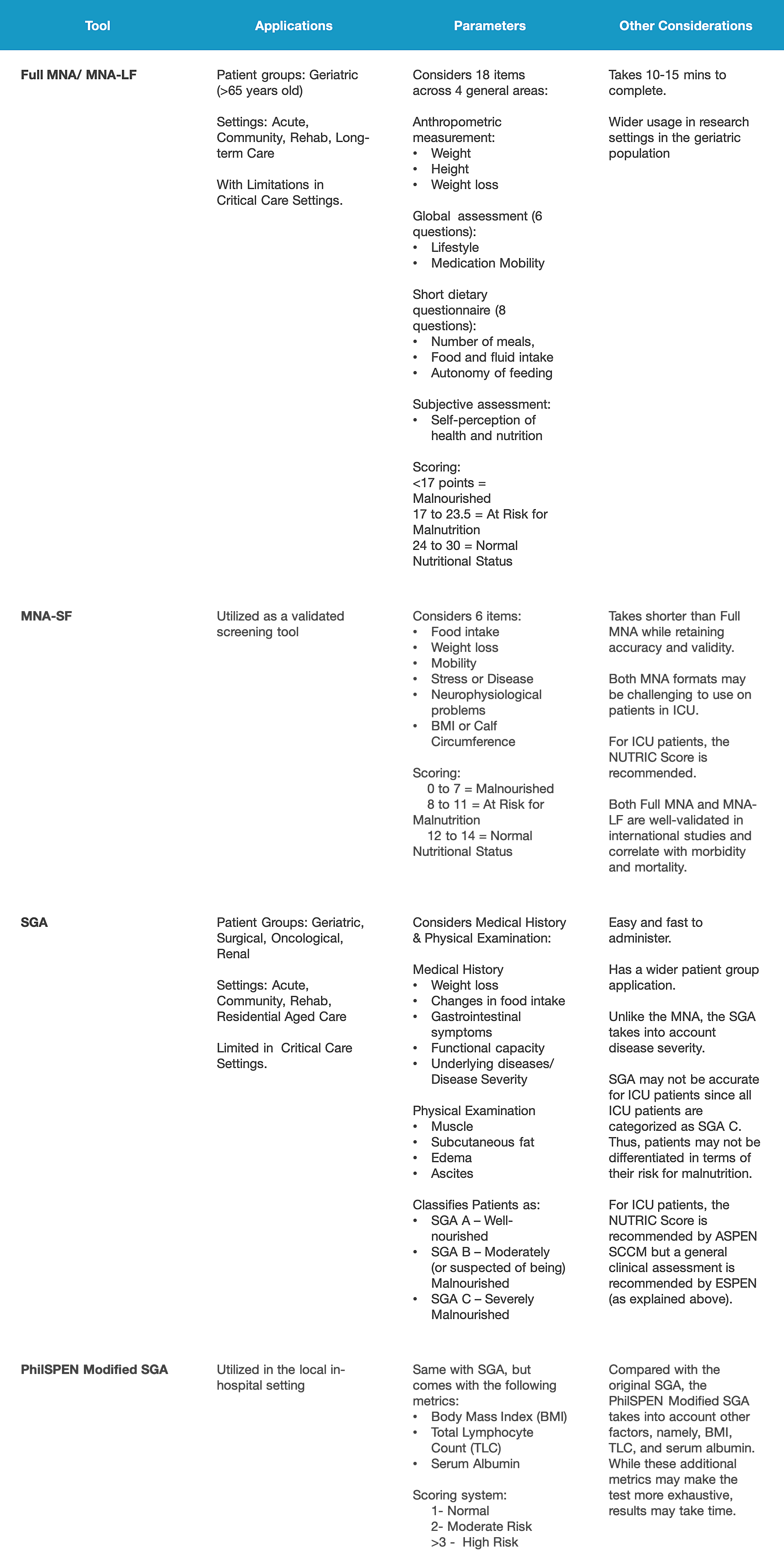 Battle of Nutritional Assessments: MNA vs SGA | Articles | Nutrition ...