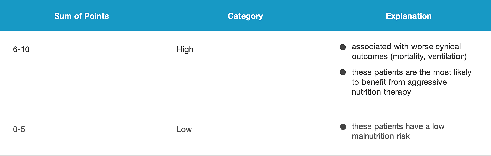 Nutritional Therapy for the Critically III | Articles | Nutrition ...
