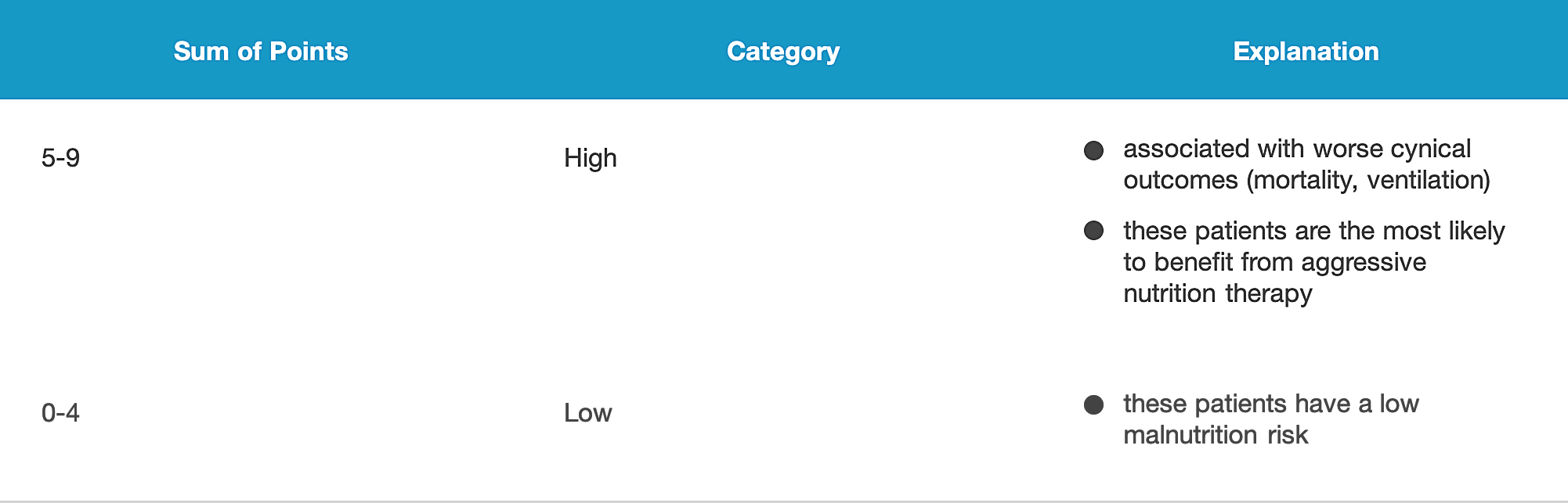 Nutritional Therapy for the Critically III | Articles | Nutrition ...