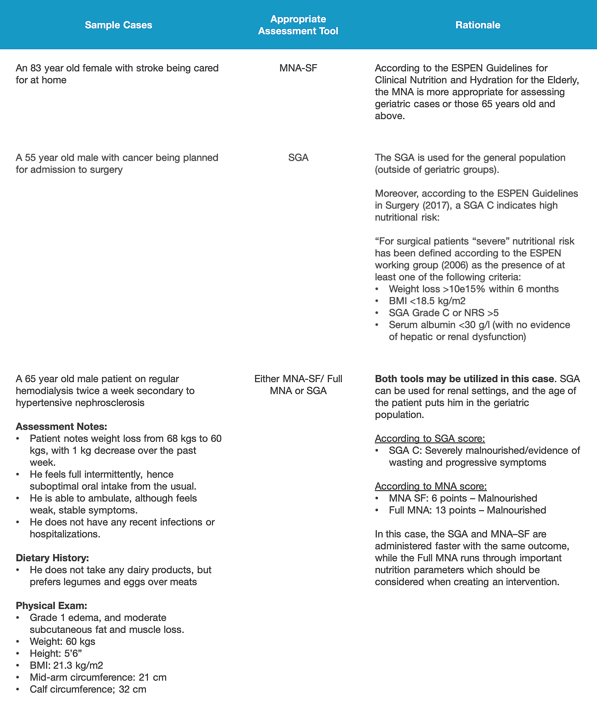 Battle of Nutritional Assessments: MNA vs SGA | Articles | Nutrition ...