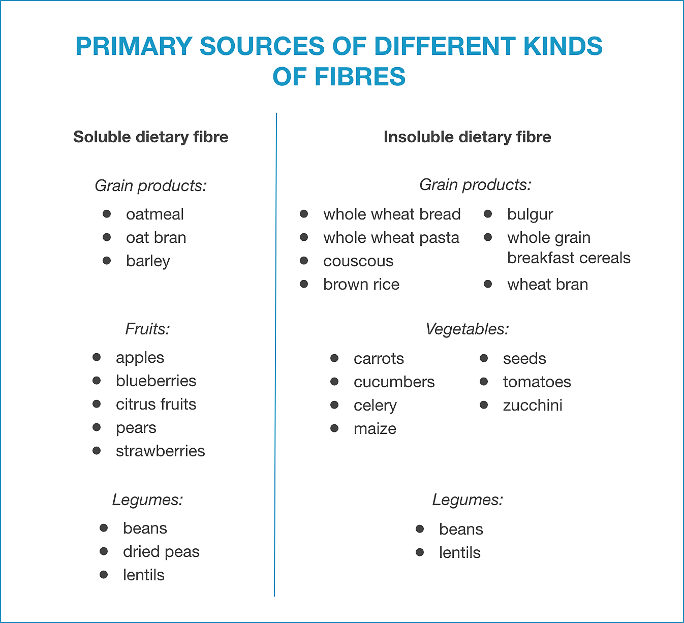 Beyond ‘Bahay Kubo’: The Wonders of Dietary Fiber | Articles ...