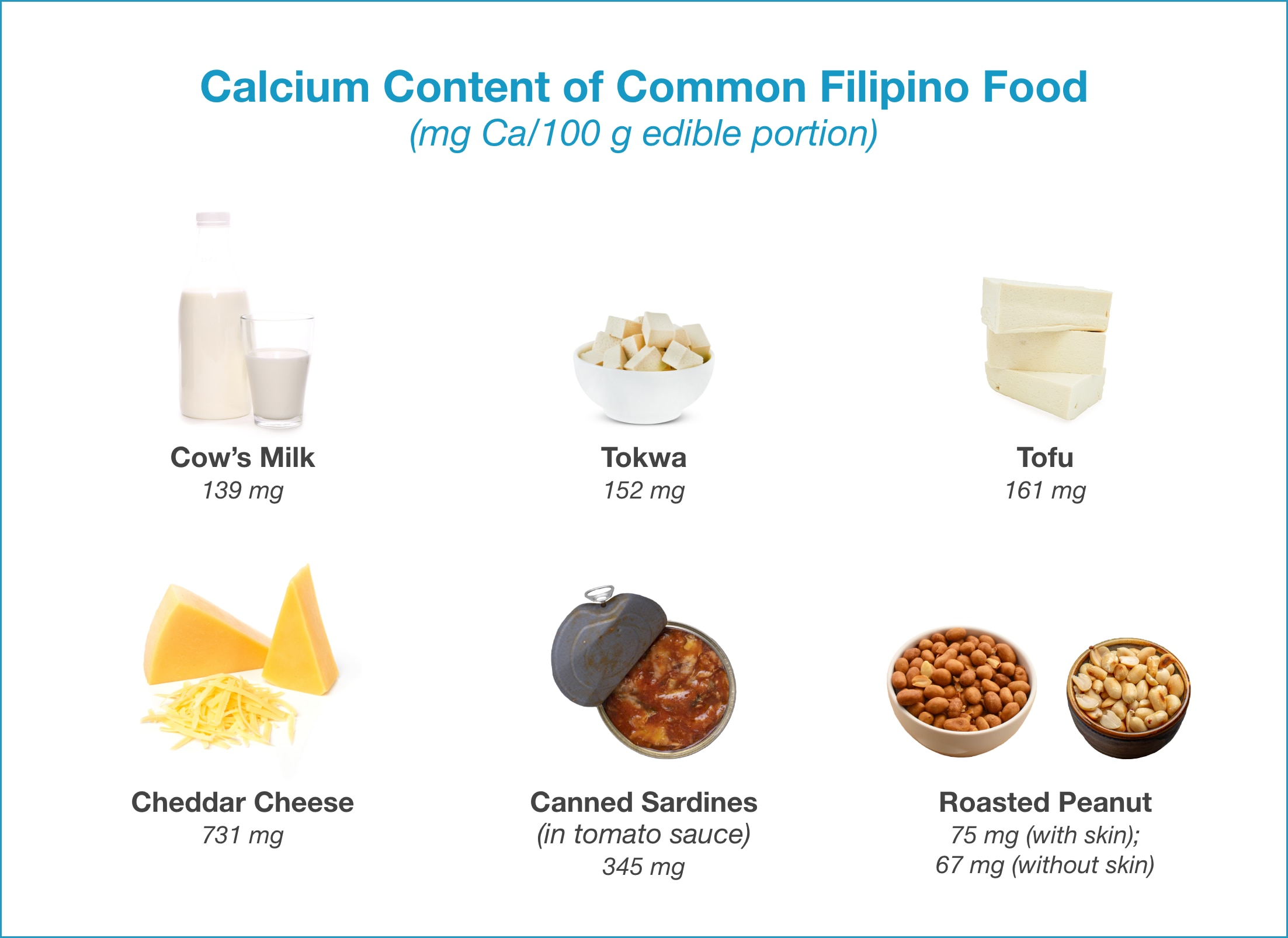 Calcium: Above and Beyond What We Know | Articles | Nutrition Masterclass